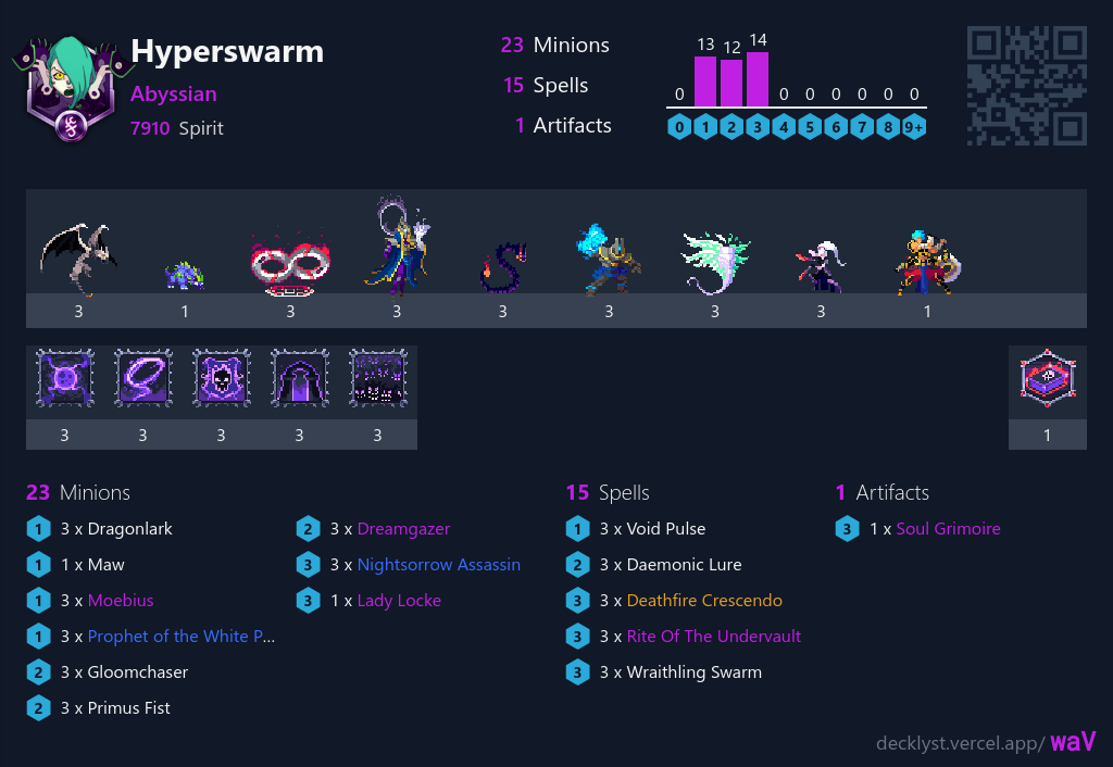 Hyperswarm | Decklyst